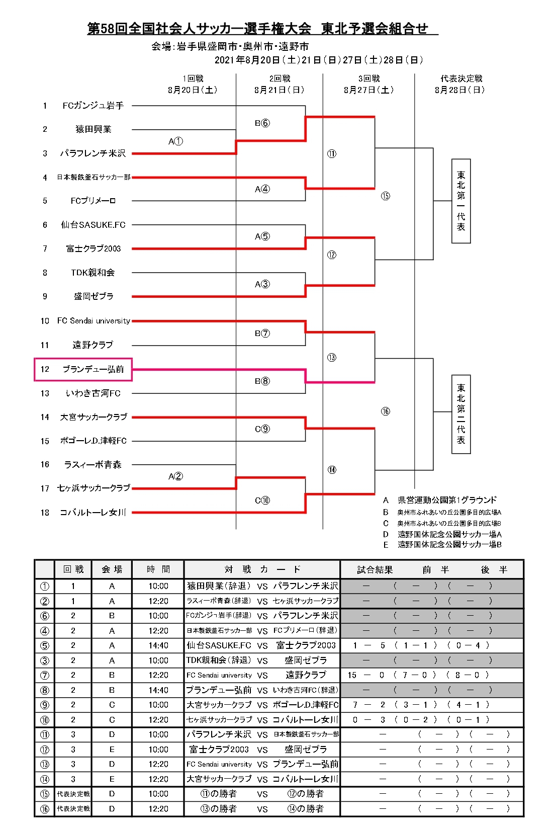 8/27（土）全社東北 3回戦 vs FC Sendai university 試合情報 | ブランデュー弘前FCオフィシャルサイト